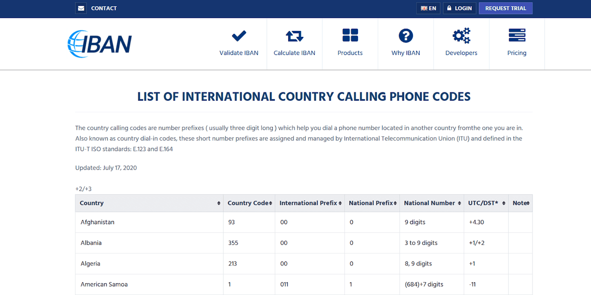 How to Know Which Country a Phone Number Belongs To? | Covve